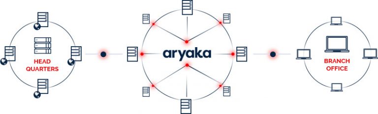 Aryaka Description - Internet Binat