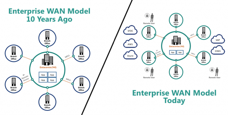 enterprise-wan-model-comparison - Internet Binat