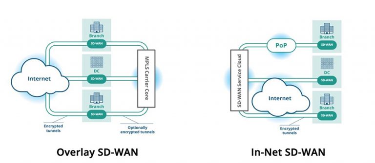 overlay-innet - Internet Binat