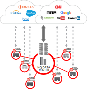 appliancestopo - Internet Binat