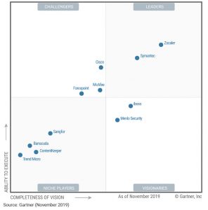 Zscaler Service - Internet Binat